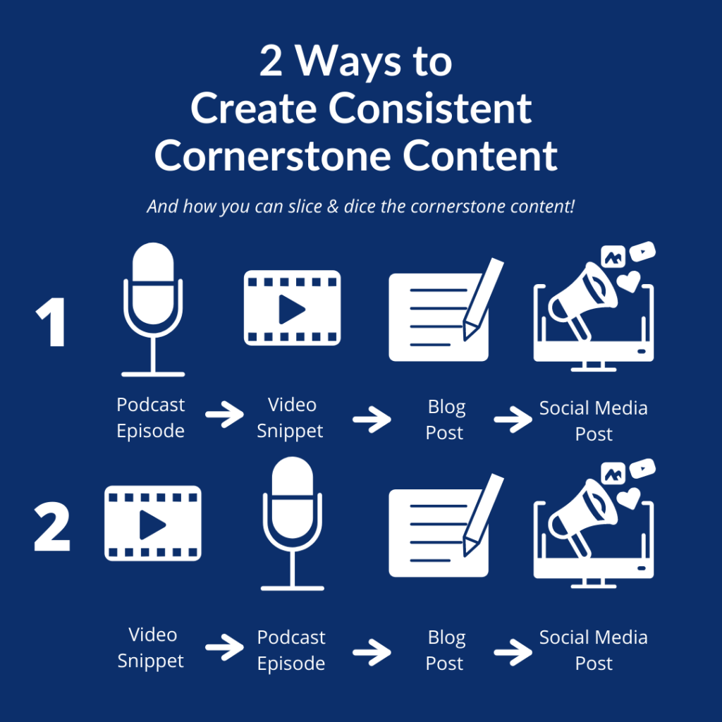 Cornerstone Content | How to Strategically Create Cornerstone Content ...